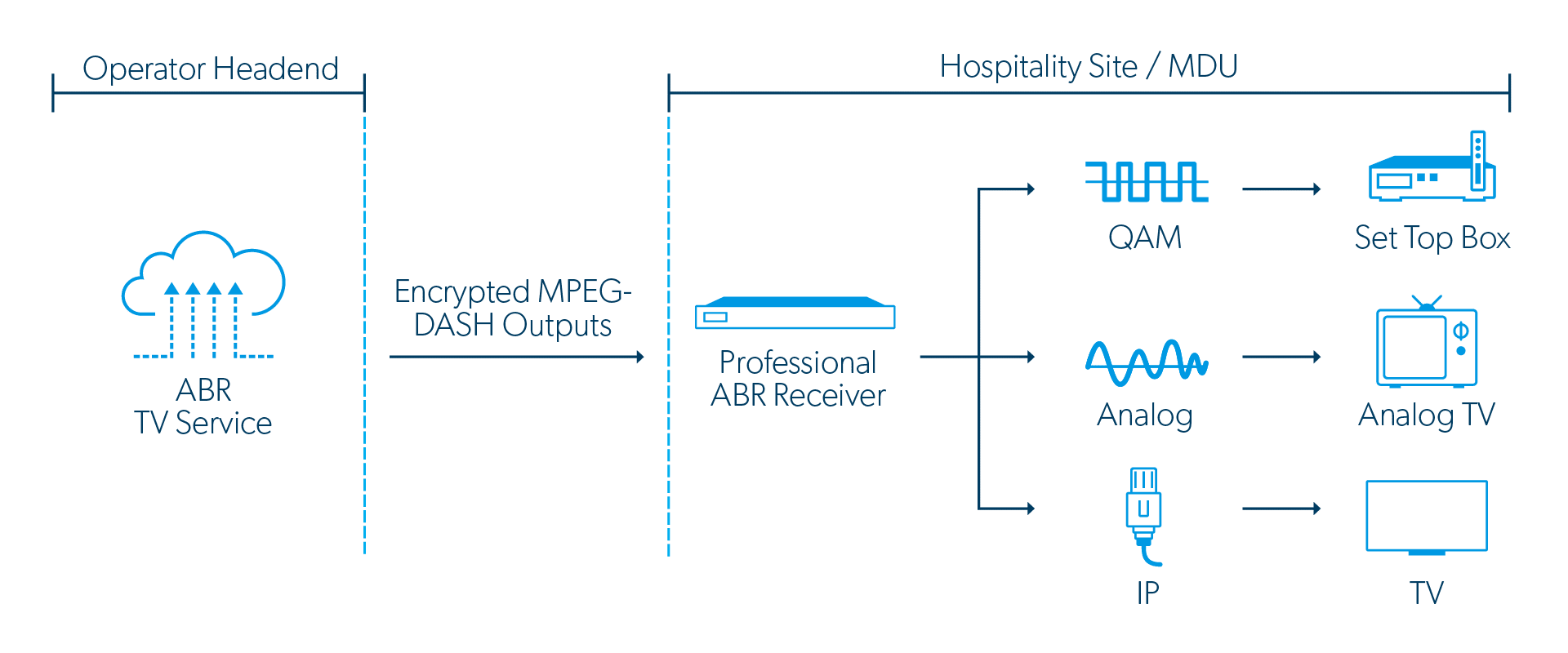 Professional ABR Receiver - WISI Group