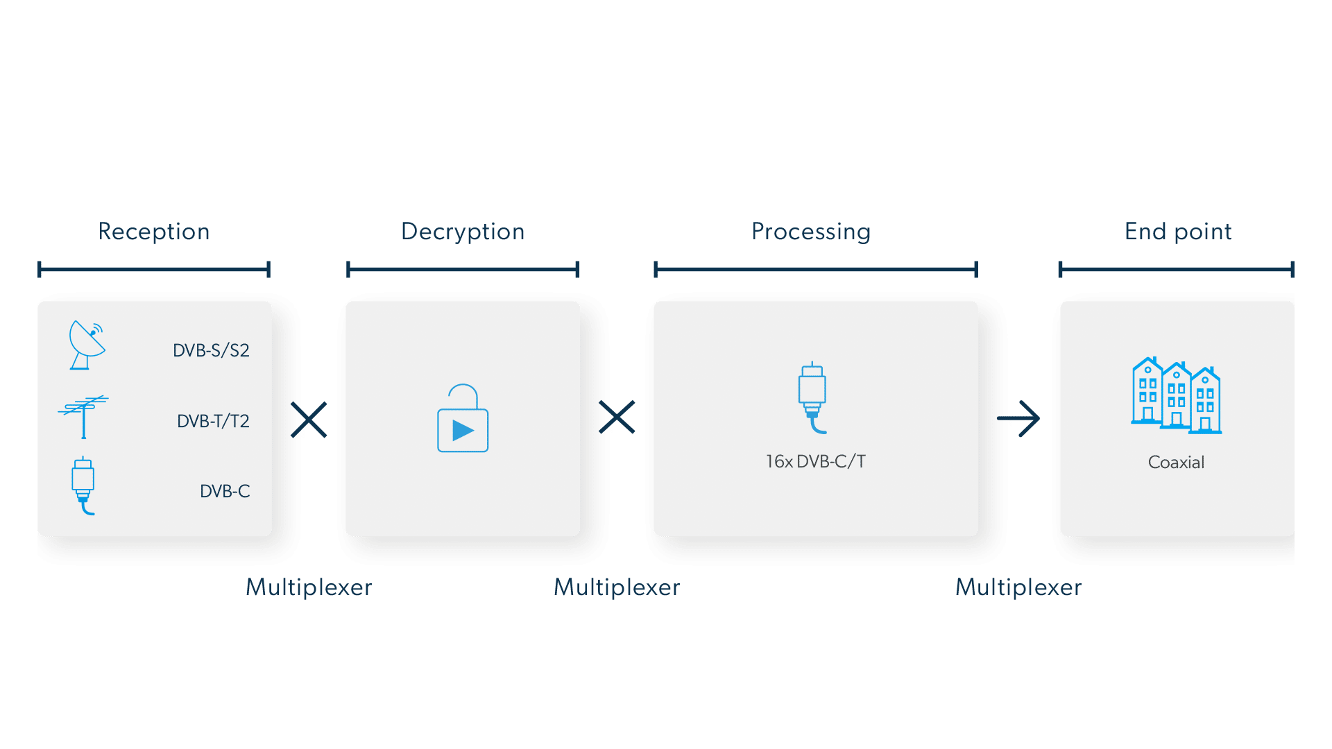 FALCON - Compact Video Headend - WISI Group