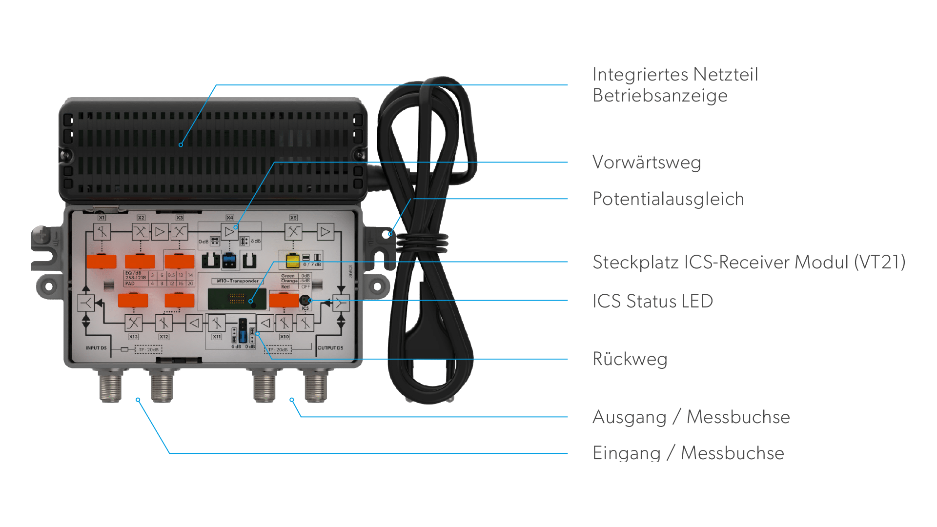 VX 12 Verstärkerfamilie - gemacht für die Zukunft - WISI Group